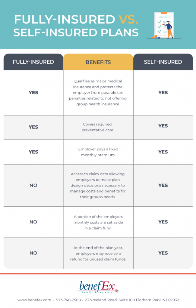 Fully-Insured vs. Self-Insured Health Insurance | benefEx